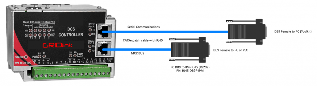 Serial Converter RJ45 to RS232 - GRIDlink User Manual