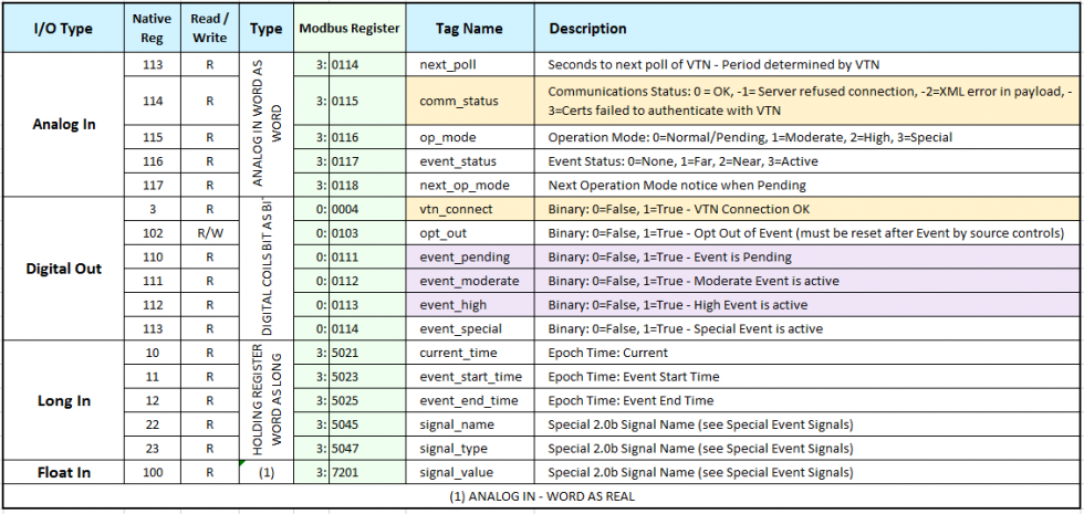 Modbus for ADR 2.0b - E & CE Series - GRIDlink User Manual